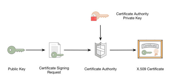 ทำความเข้าใจ “mqtt With Tls” ใน Aws Iot Core สักหน่อย Thanapon